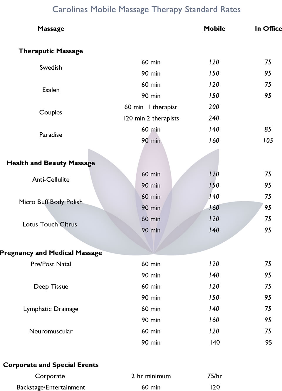Rate Chart Carolinas Mobile Massage Therapy Of Charlotte